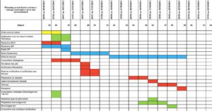 Comment faire un plan de charge pour votre chantier